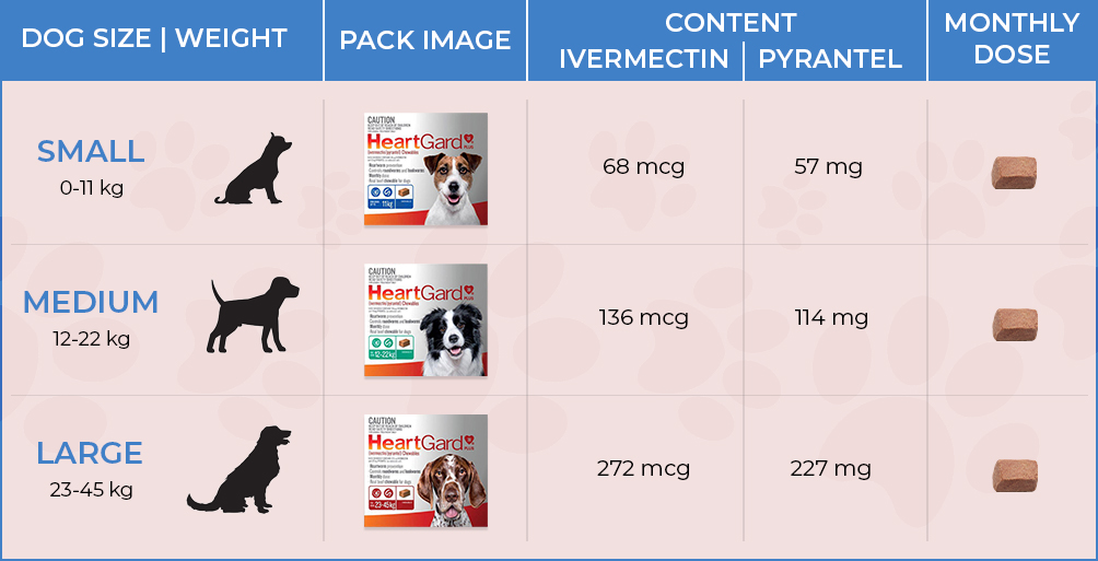 Heartgard Plus Chewables: An Easy Pill for Heartworm Prevention